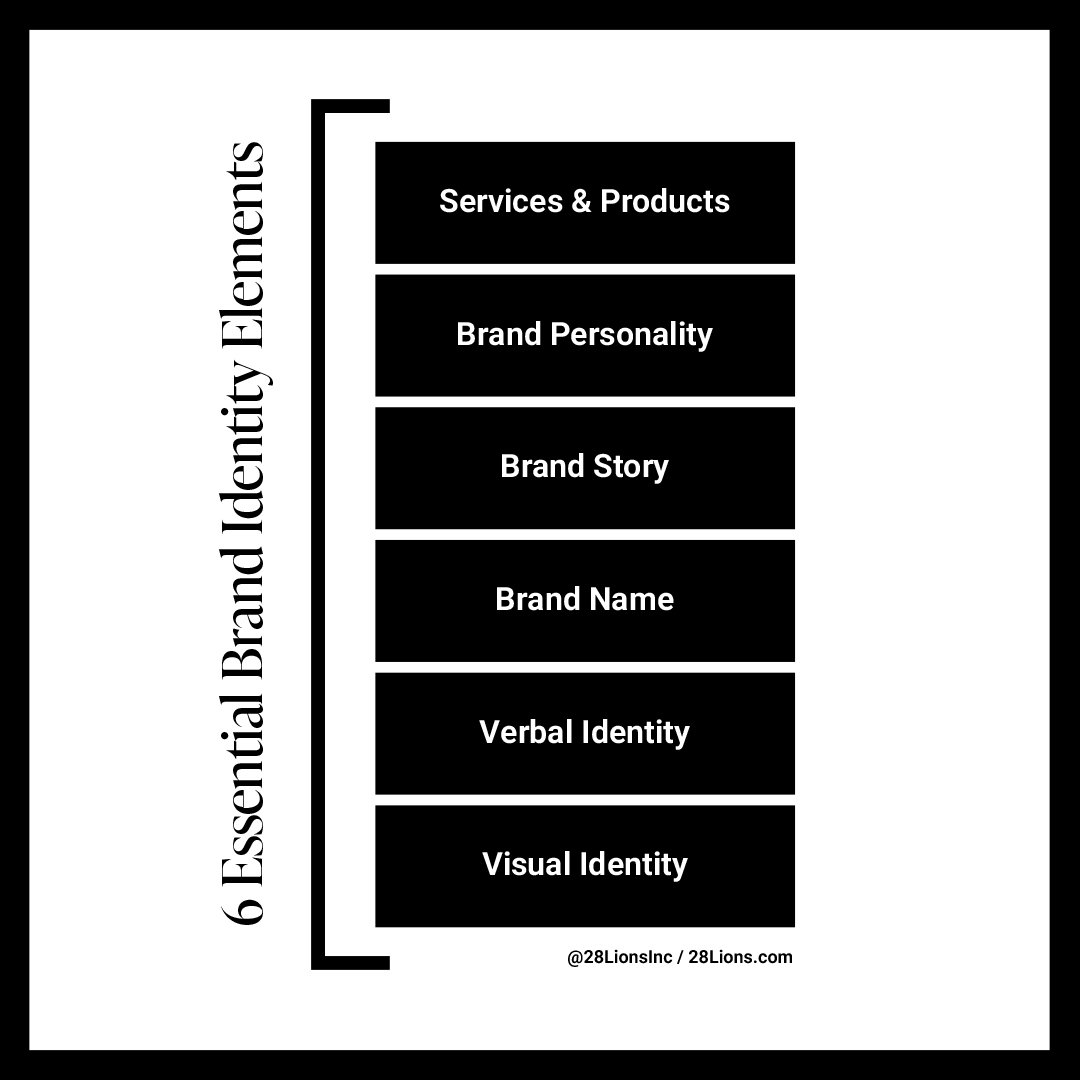 Brand Identity Elements – Make Sure Your Kit Is Full – 28Lions Business ...